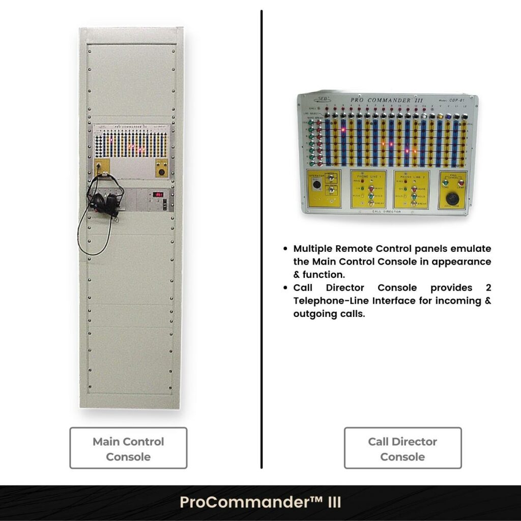 Wired Communication | Industrial Intercom System