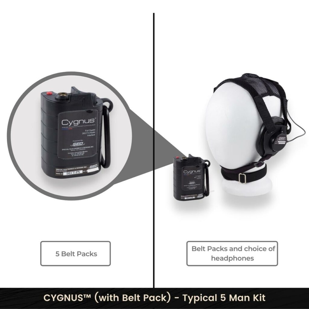 Wireless Communication system | DECT based Intercom System