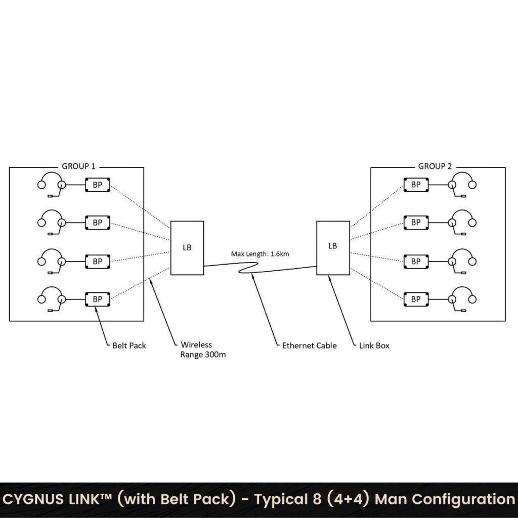 Wireless Communication system | DECT based Intercom System