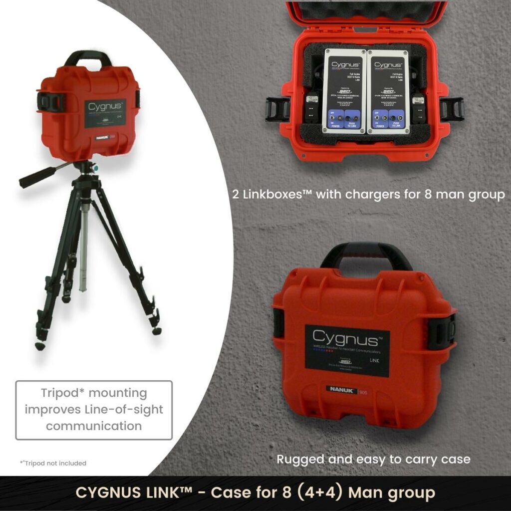 Wireless Communication system | DECT based Intercom System