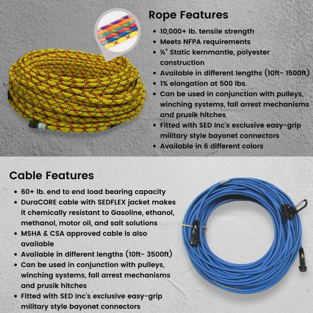 Best-In-Class Intrinsically Safe Rescue Communication System