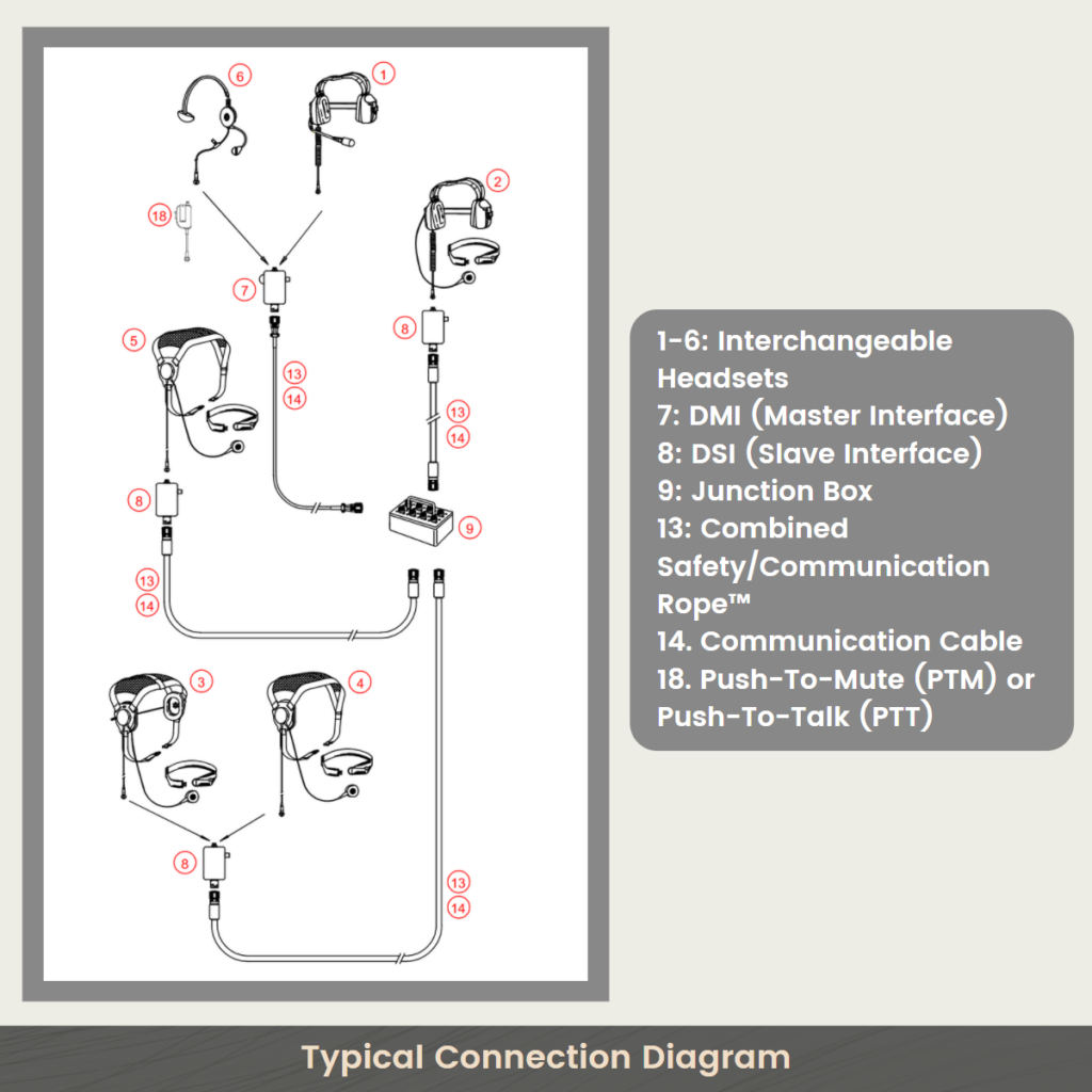 Best-In-Class Intrinsically Safe Rescue Communication System