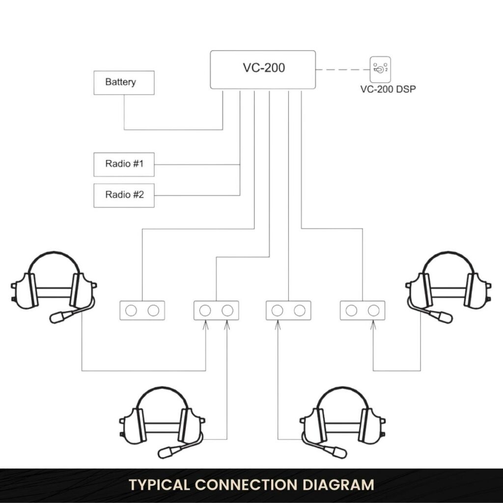 Professional Vehicle Communication Hub | Intercom & Radio