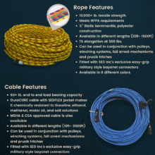 Rescom Elite - New Generation Rescue Communication System