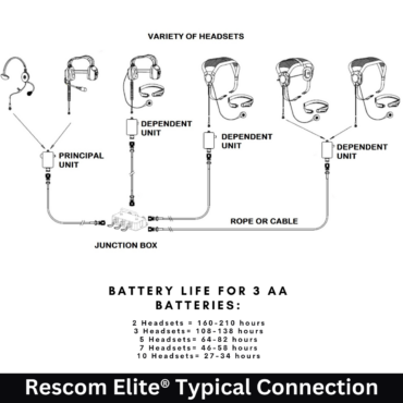 Rescom Elite - New Generation Rescue Communication System