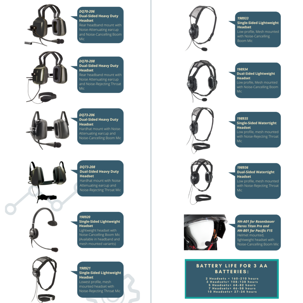 Rescom Elite - New Generation Rescue Communication System